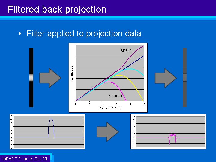 Basic principles of CT scanning ~ ct.scan.