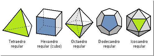 SREPRE: CUERPOS POLIEDROS