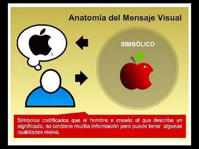 Comunicación Gráfica: Unidad 4. Anatomia del mensaje visual