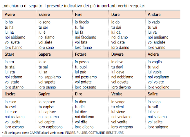 Learn Italian: Verbi presente