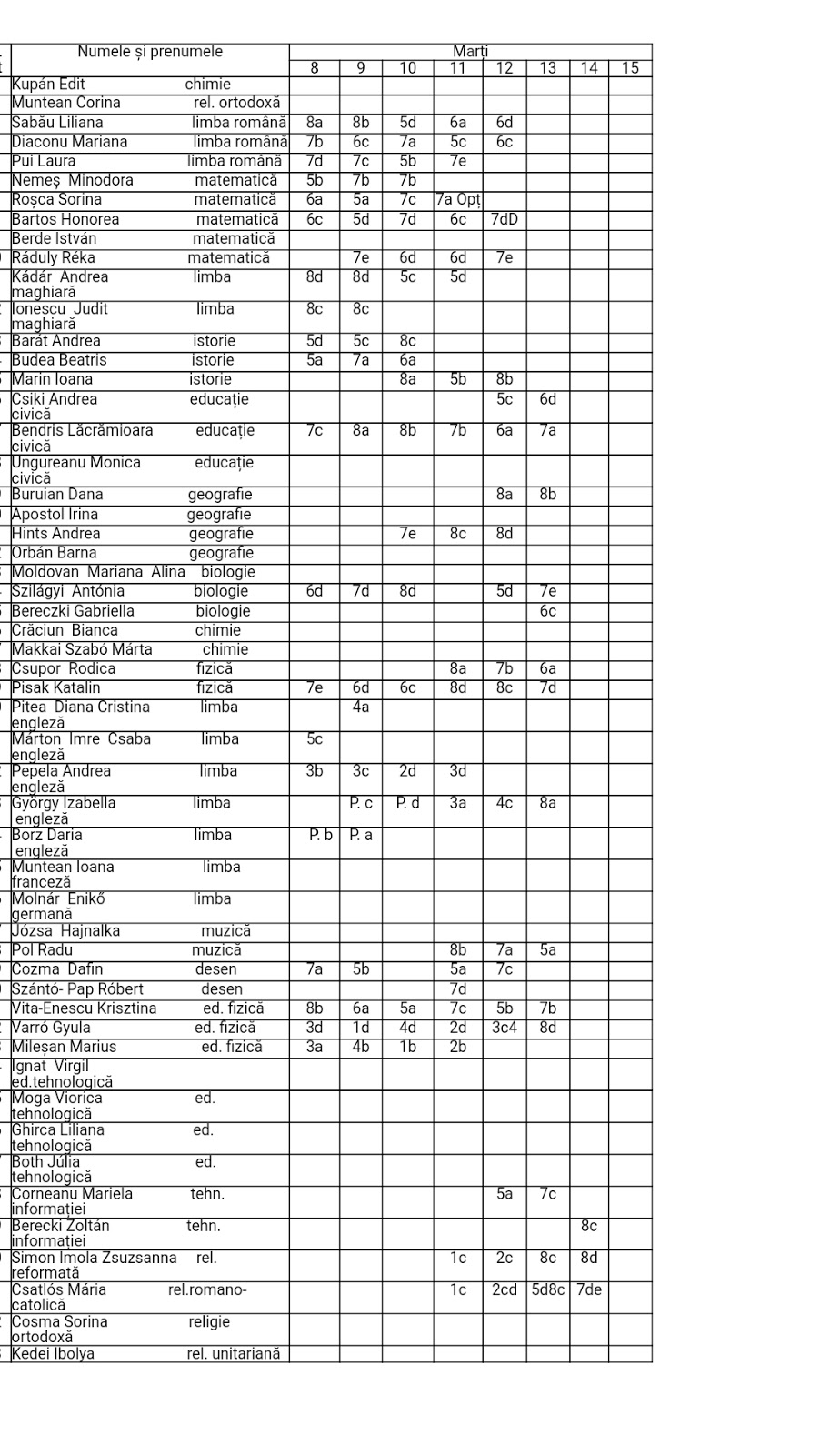 Şcoala Gimnazială "Dr. Bernády György", Târgu Mureş: ORAR PROFESORI, AN ...
