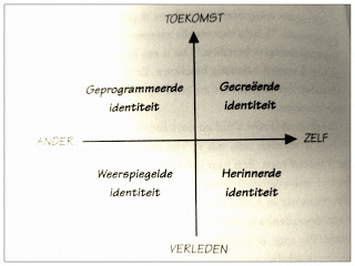 Zelfcoach Clark Kent: Jouw identiteit ontrafeld - 4 gecreëerde ...