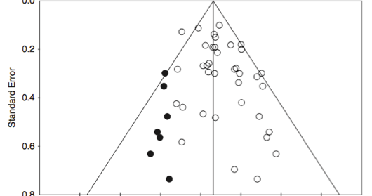 Community Medicine: Duval and Tweedie’s Trim and Fill method
