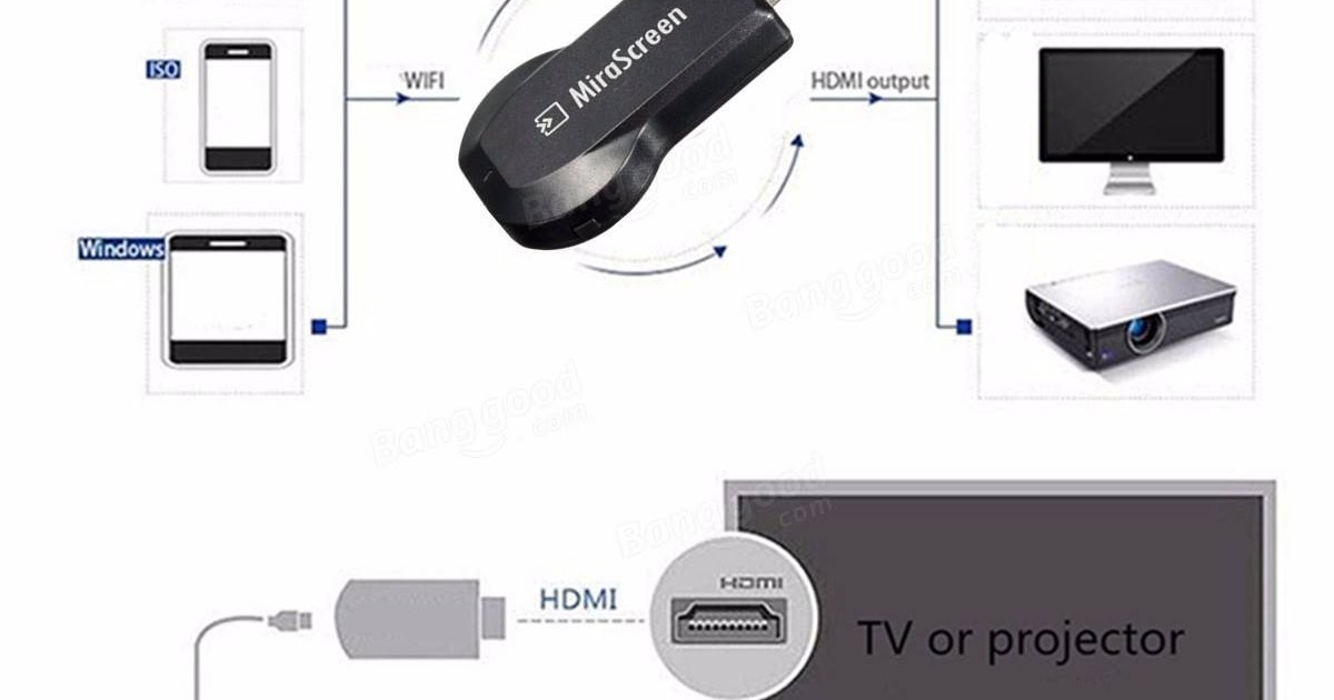 Electronics: Try the latest gadgets - TV dongle!