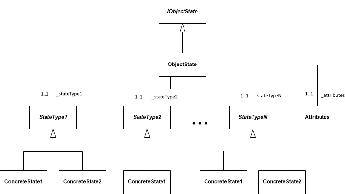 Independent Game Development: Developing a Simple Character Movement ...