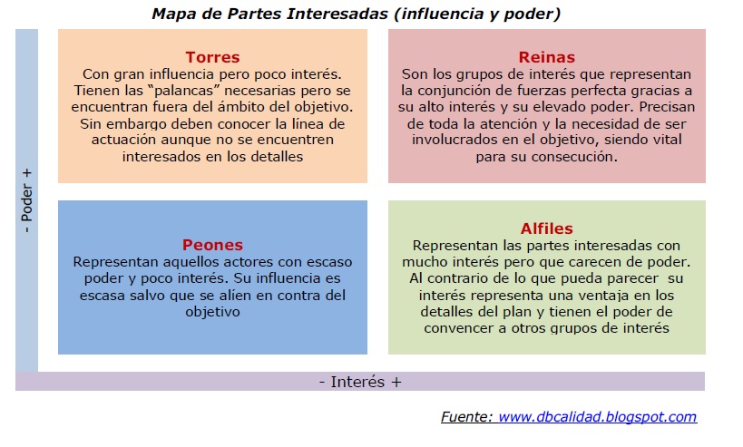 Daniel Blanco. Calidad, Estrategia y Liderazgo: La Gestión de Partes ...