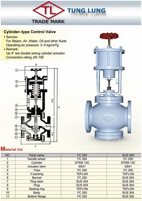 CONTROL VALVE | JUAL | FLANGE | VALVE | GASKET | FITTING | BANDUNG