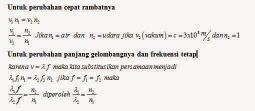 Ruang Guru Fisika: Indeks Bias dan Perubahan Panjang Gelombang Cahaya