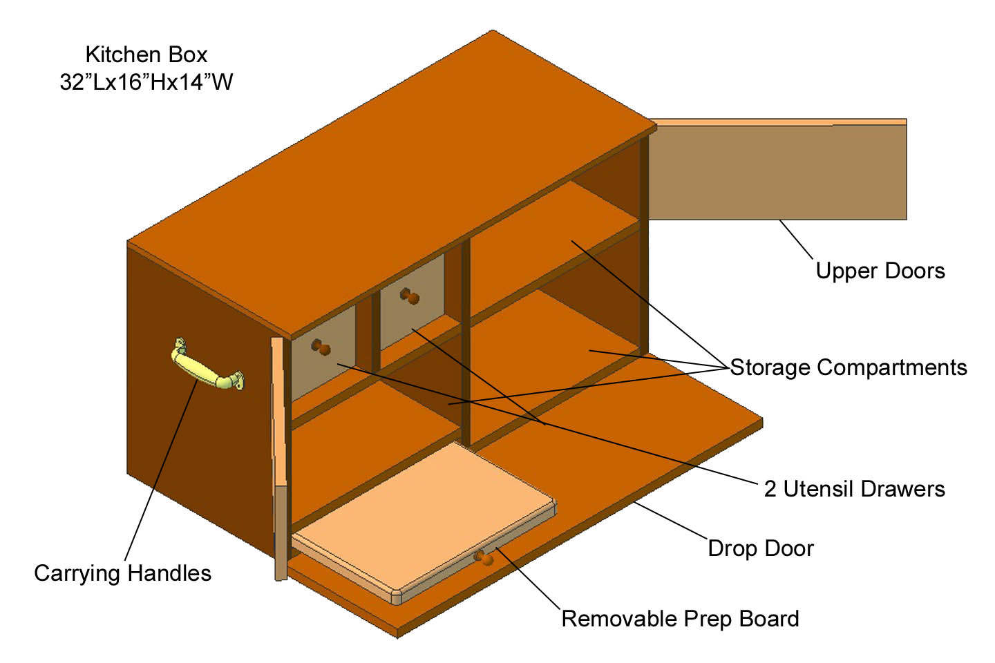 Best Woodworking Plans Book: Plans to Making Kitchen Box Designs PDF ...