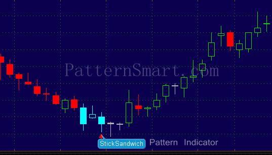 Stick Sandwich candlestick pattern – Patternsmart 中文站