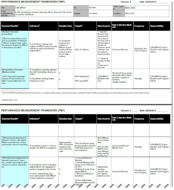Results-Based Management Websites: 2017