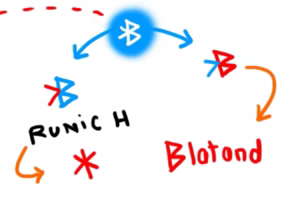 Why Bluetooth is called Bluetooth? | Dotechstuffs