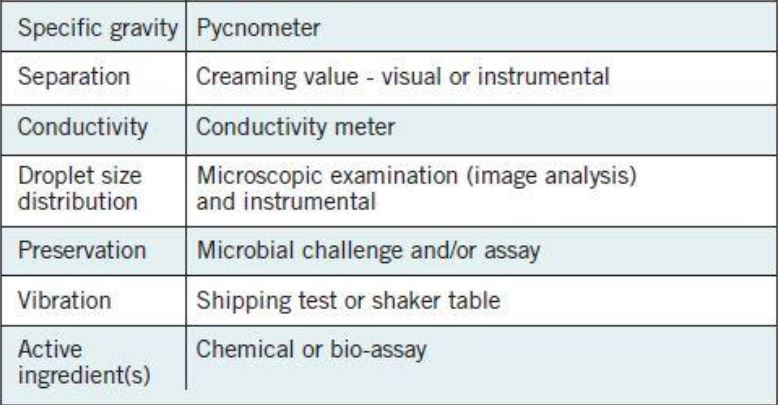 SPECIALIZED PHARMACEUTICAL EMULSIONS