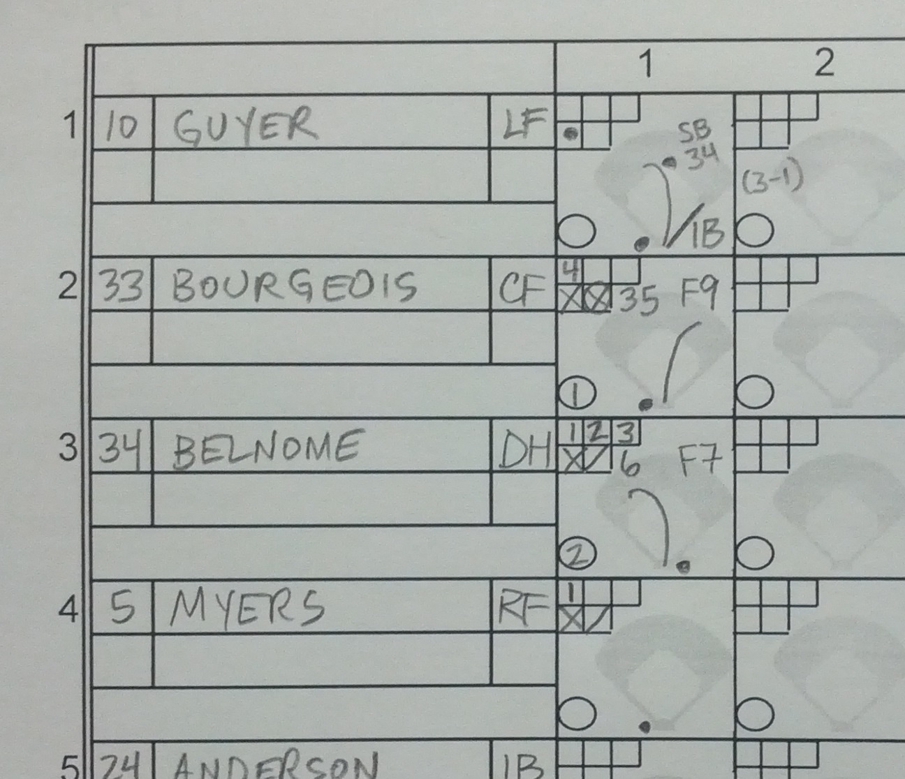 The Baseball Enthusiast: For Those Of You Scoring At Home: Counting ...