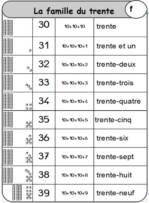IPOTÂME ....TÂME: Cp répertoire numération