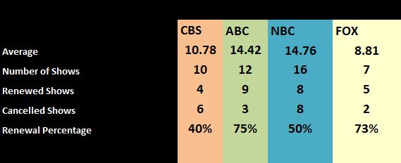 1990-91 Sitcom Scorecard -- TGIF Grows, Helping ABC Take On Aging NBC ...