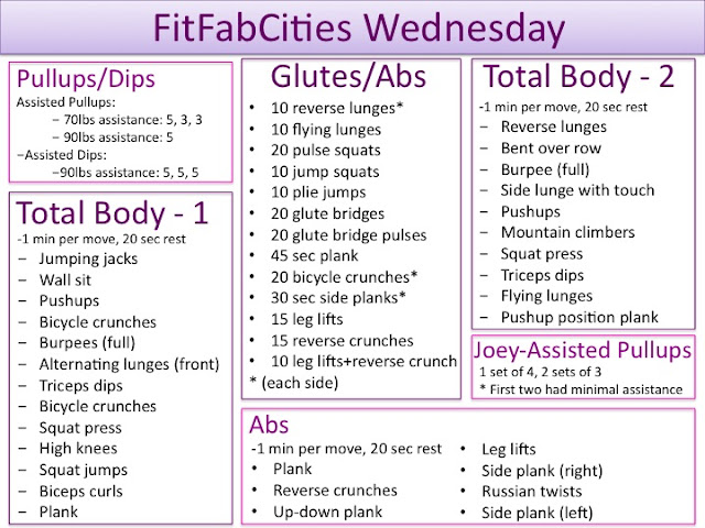Working Out and Eating In: Wednesday Workout with the help of FitFabCities