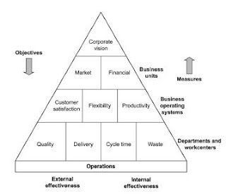 Metode - Metode Pengukuran Kinerja | COGNOSCENTI CONSULTING GROUP ...