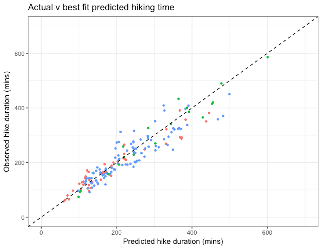 Iron Hiker: Hiking Pace and Naismith's Rule