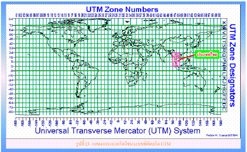 SO-CIE-TIES: ระบบพิกัด ( Coordinate System )