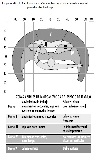 Distribución de la luz; deslumbramiento Parte I | RIESGOS GENERALES