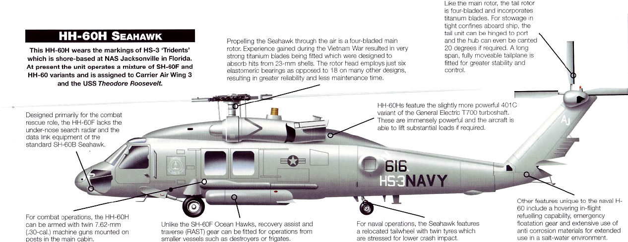 Dunia Militer Etc: (HSC-84) "Red Wolves" - USA