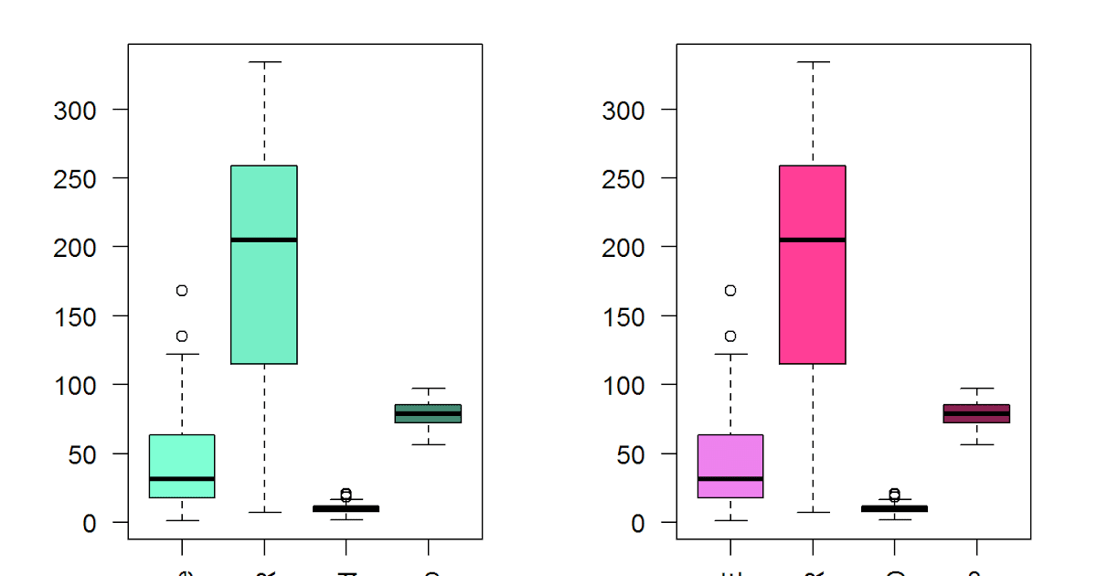 R function a day: tolower() toupper() {base}