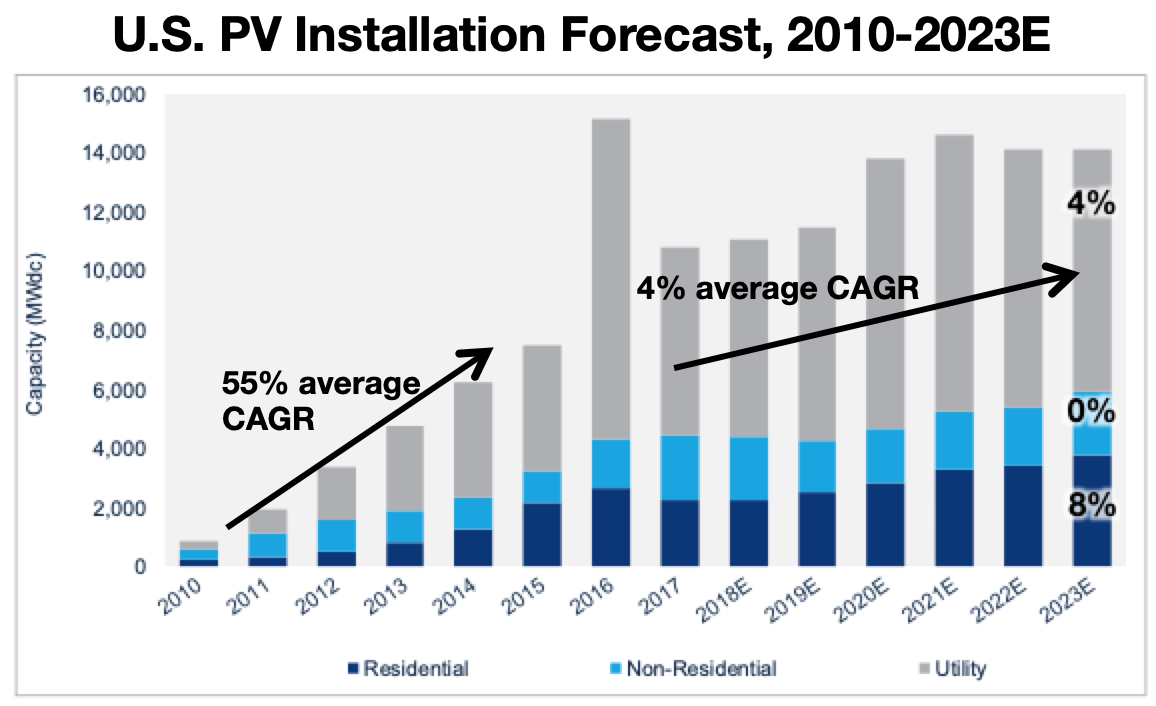 Energy Venture Capital and Entrepreneurship in a Resource Constrained ...