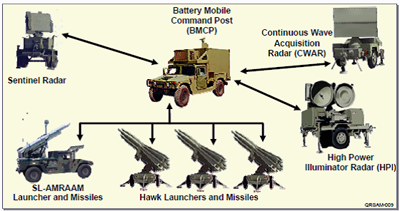 Defenseblog-njs.blogspot.com: Raytheon’s Hawk XXI Air Defense Missile ...