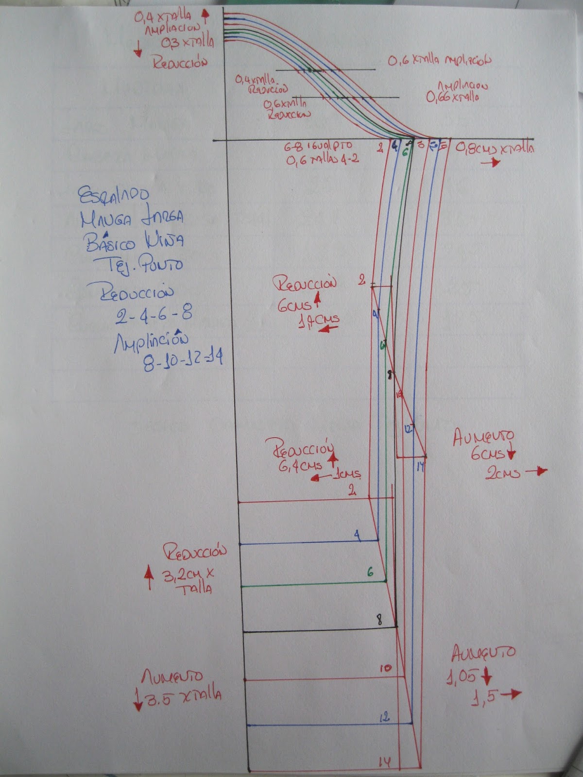 ESCALADO DEMOSTRACION PRACTICA