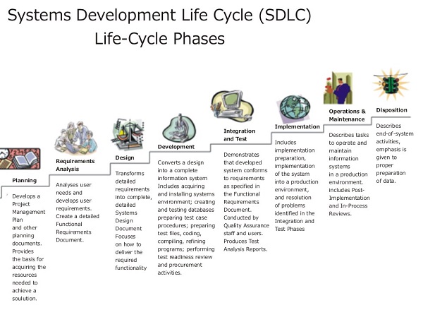 Digital Signature, BCD, ASCII, Unicode, SDLC and Interbank and inter ...