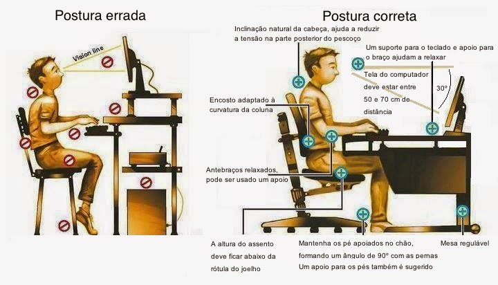 Vida + real: Postura no computador mesa - correct posture computer desktop