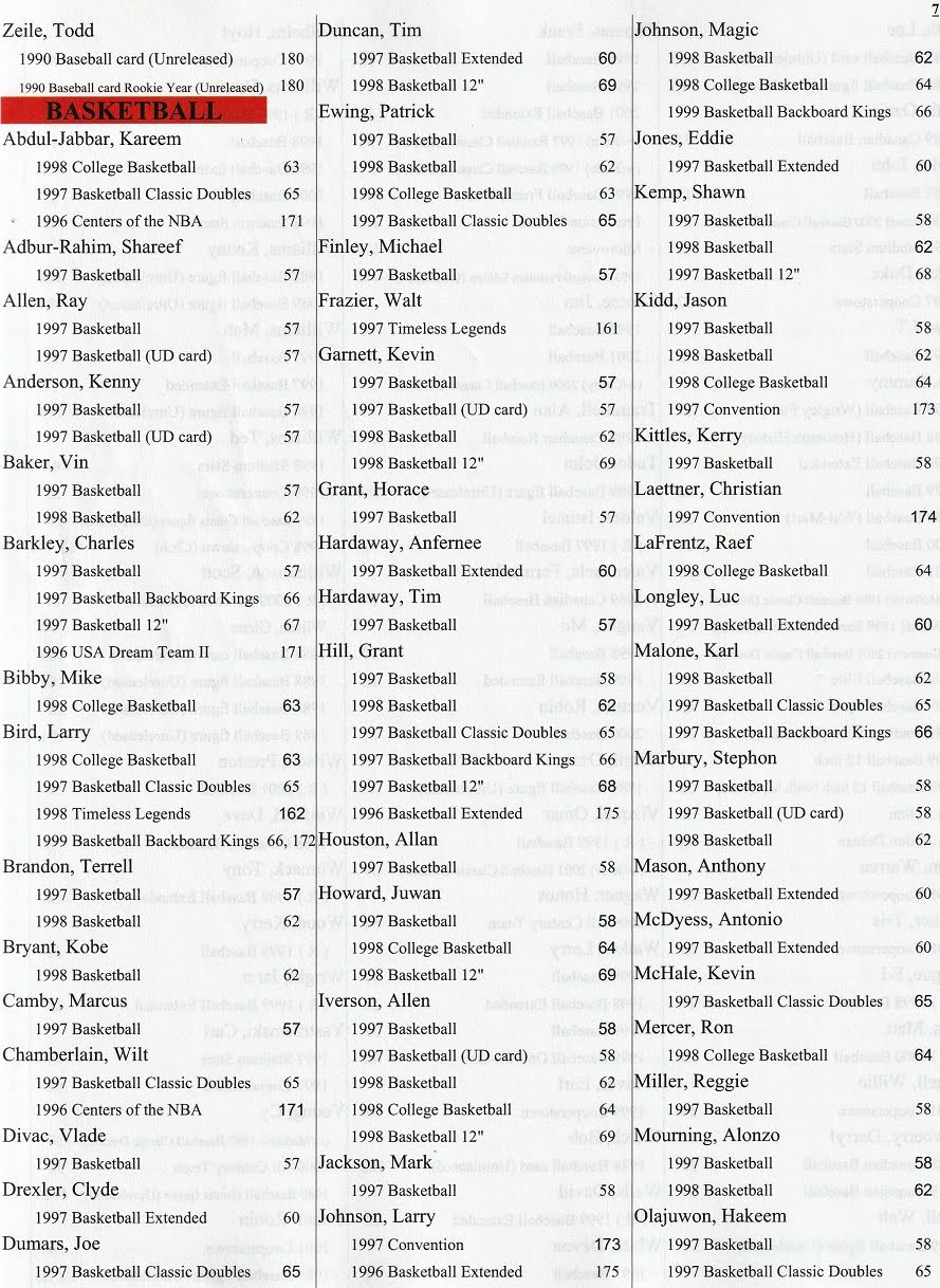 kennerstartinglineup: Complete Player Checklist Part II