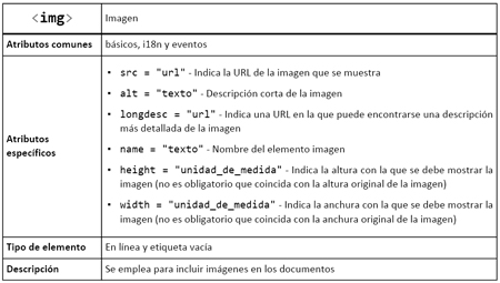 Curso Web: Imágenes en html