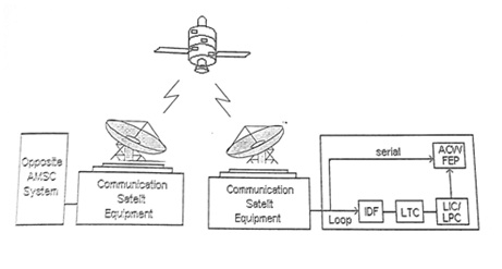 AMSC (Automatic Switching Center): Pengertian AMSC (Automatic Message ...