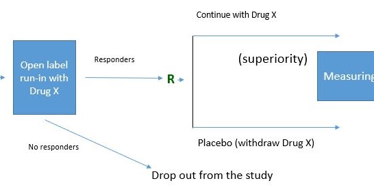 On Biostatistics and Clinical Trials: Randomized Withdrawal Design ... On Biostatistics and Clinical Trials: Randomized Withdrawal Design ...