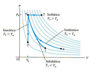" APRENDIENDO FÍSICA": "PROCESO ISOBÁRICO"