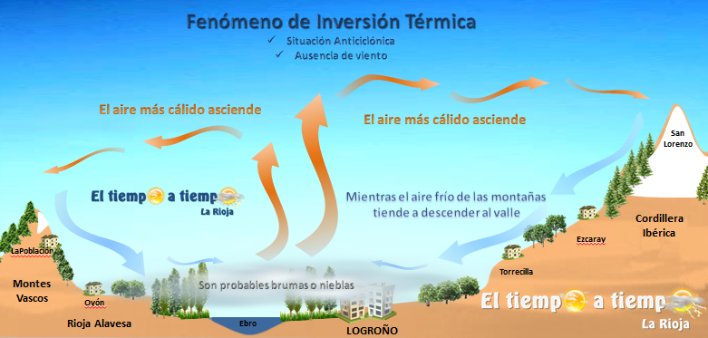 El Tiempo a tiempo La Rioja: diciembre 2014