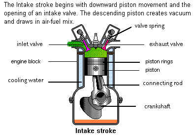 FOUR STROKE ENGINE - Mech diesel