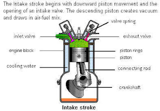 FOUR STROKE ENGINE - Mech diesel