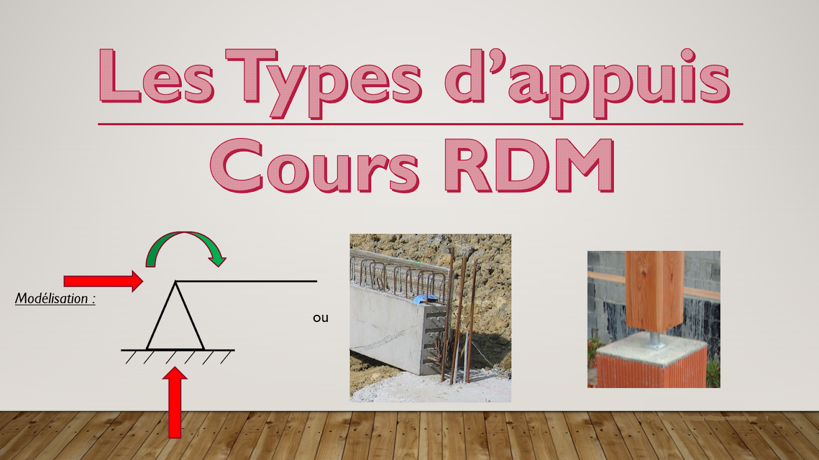 Les types d'appuis - Cours RDM - Omar CHERKAOUI