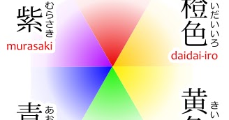 Names of Colors in Japanese - Kuro, Shiro, Aka, Ao, Midori, Kiiro ...