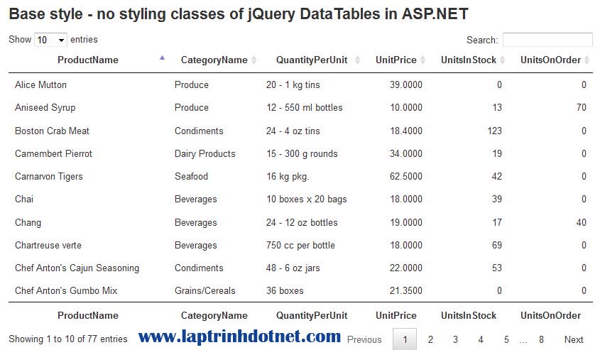 Các Kiểu định Dạng Styling Của Jquery Datatables Trong Thủ Thuật Lập Trình