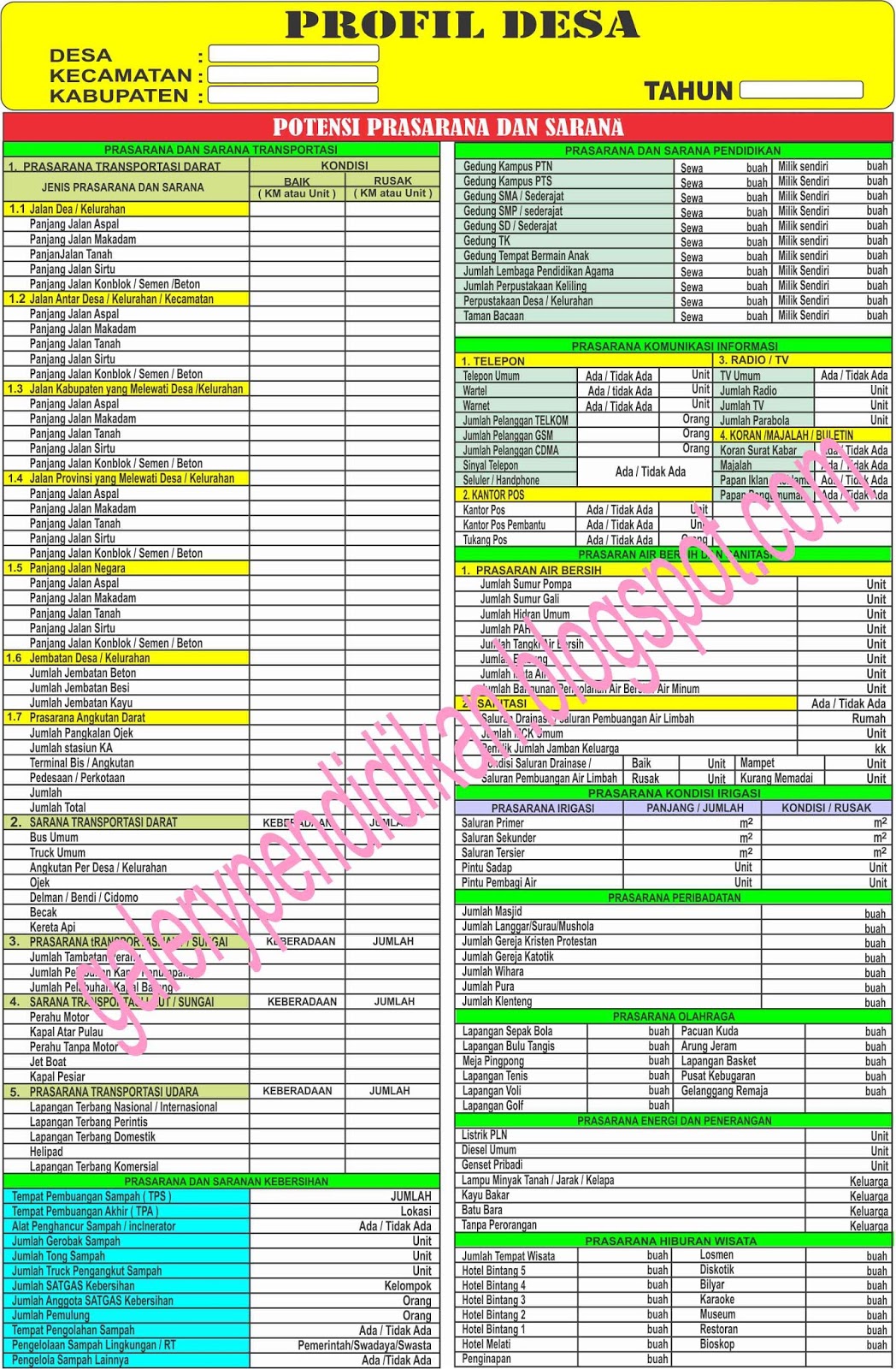 galery pendidikan: PAPAN MONOGRAFI DESA TERBARU