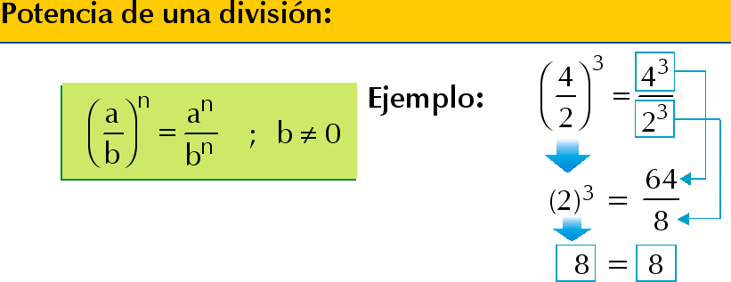 POTENCIA DE UNA DIVISIÓN EJEMPLOS Y EJERCICIOS RESUELTOS DE EXPONENTES ...