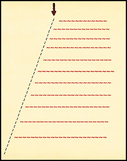 Margen Izquierdo - Grafologia - Las Revelaciones del Tarot