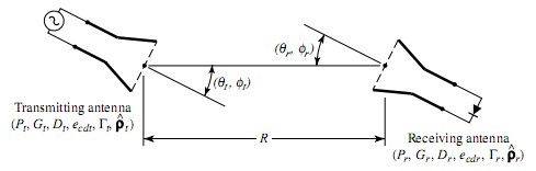 Totalecer: Friis-Transmission Equation of Antenna: Derivation