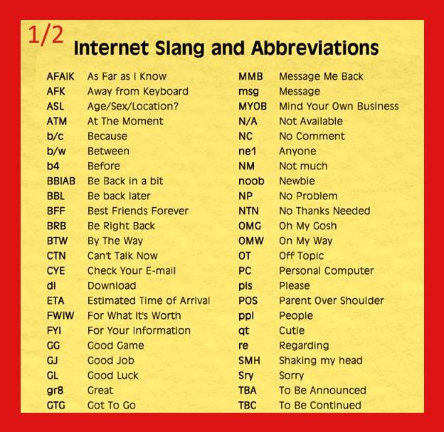 ENGLISH SPACE- E.L.T. MARCOS CARVALHO: Internet SLANGS and ABBREVIATIONS