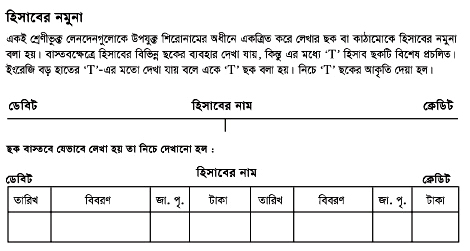 ACCOUNTING STUDY POINT: VARIOUS FORM FORMAT