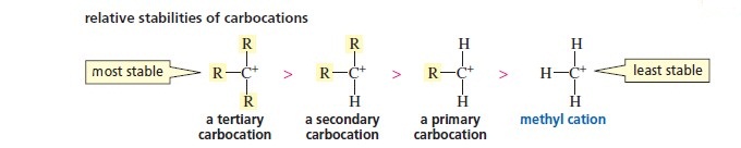 Look4Chemistry: Relative Stabilities of Carbocations